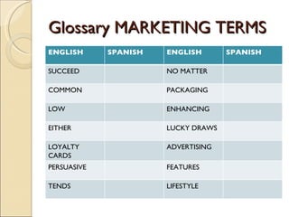 Marketing terms | PPT