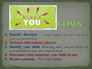 Marketing the brand called YOU | PPSX