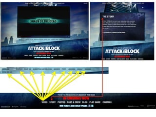 MARKETING ATTACK THE BLOCK | PDF