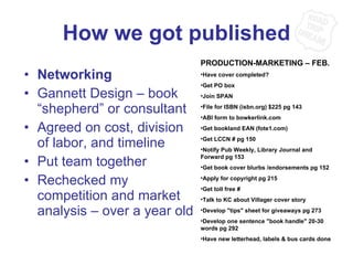 Marketing, Then Manuscript | PPT