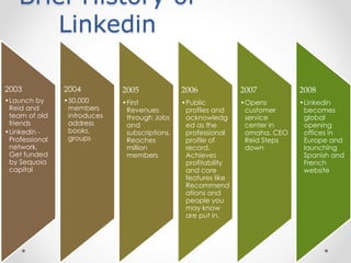 GLIM Social Media Marketing Linkedin | PPT