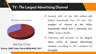 Marketing Through Reality TV | PDF