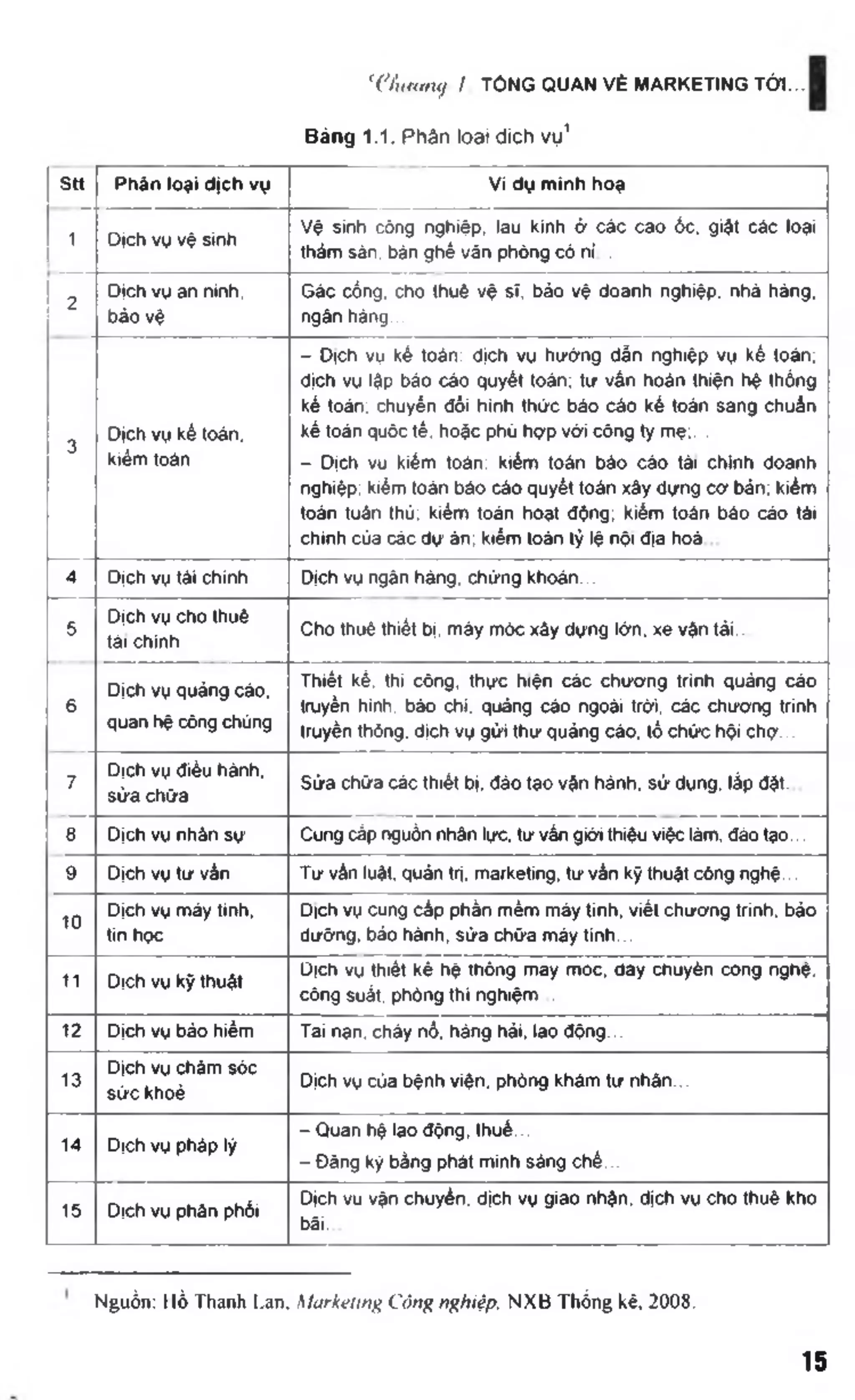 Marketing tới khách hàng tổ chức.pdf