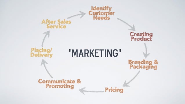 Marketing today - in the new wave technology era