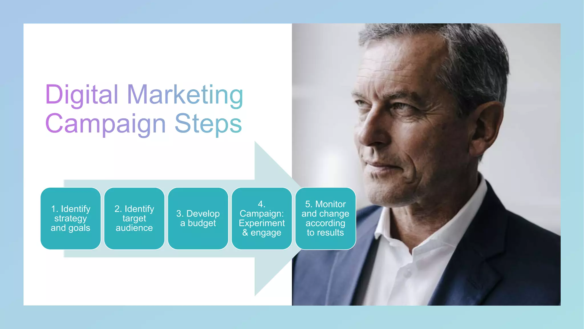 Samuel Goetz's Topic 6 Powerpoint | PPTX | Marketing and Advertising ...