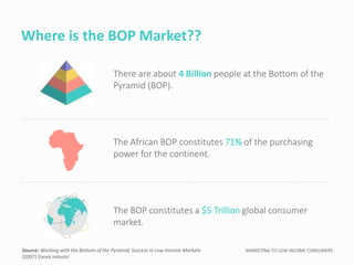Marketing to the Bottom of the Pyramid | PDF