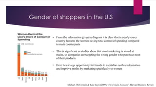 Marketing to the female economy | PPTX