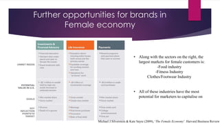 Marketing to the female economy | PPT