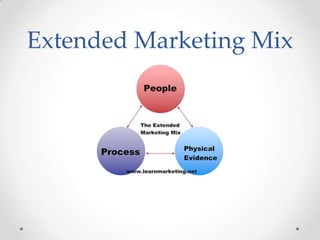Marketing | PPT