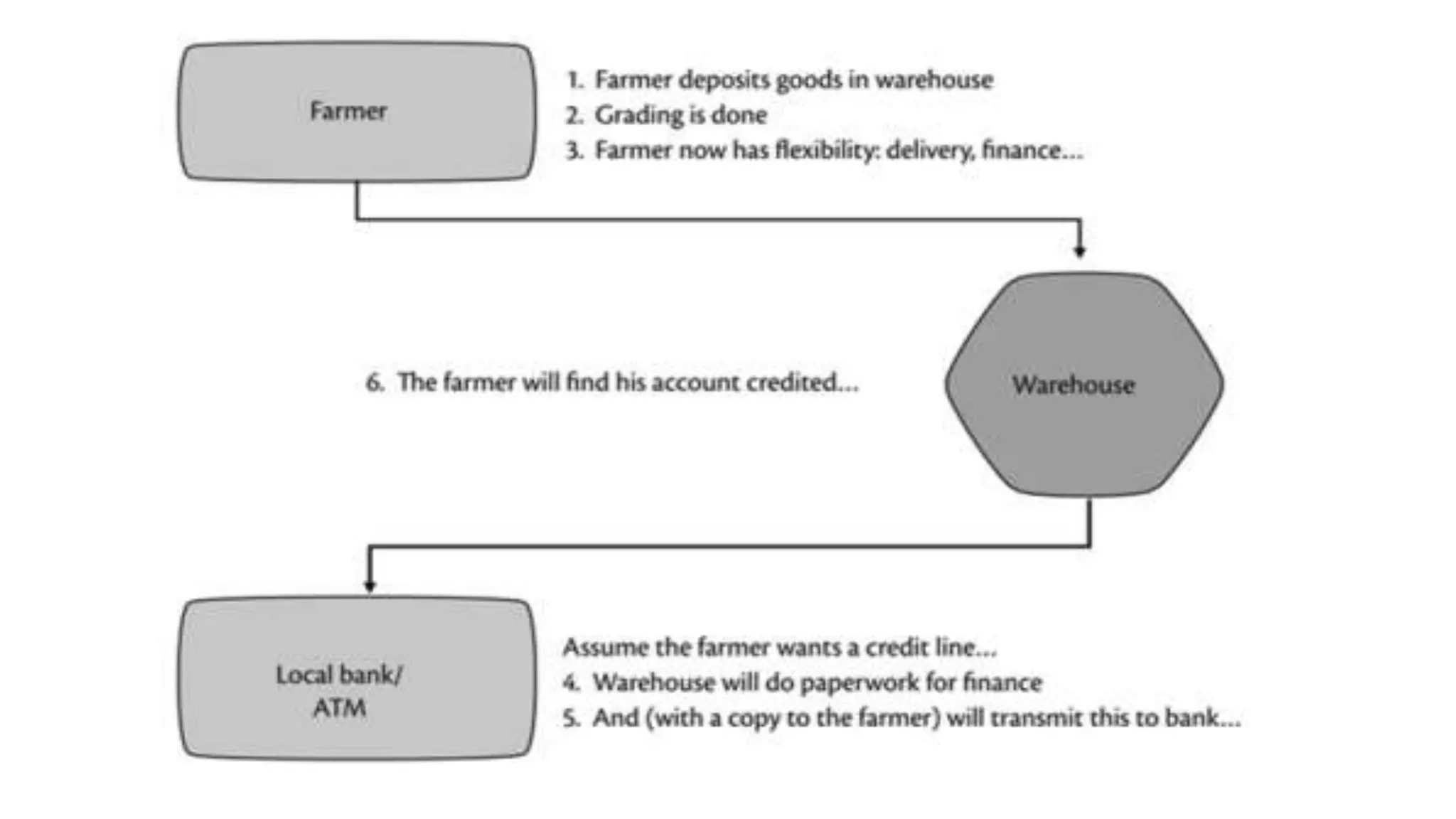 MARKETING value chain.pptx