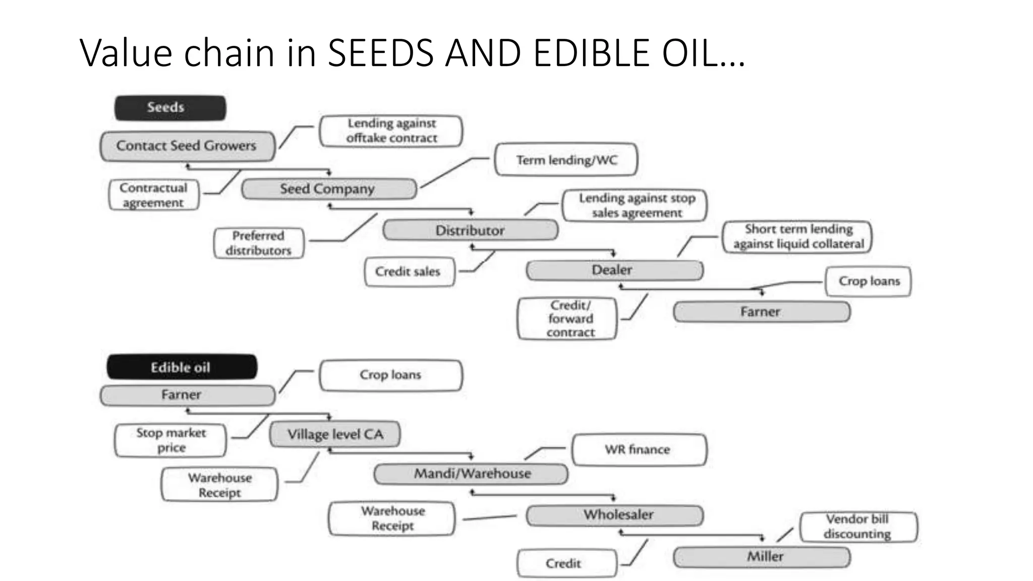 MARKETING value chain.pptx