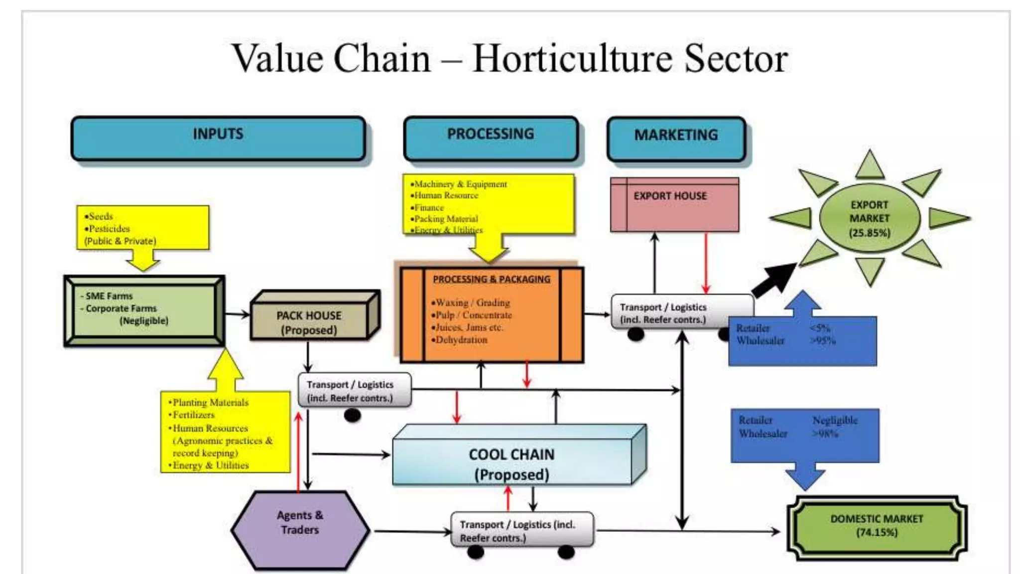 MARKETING value chain.pptx