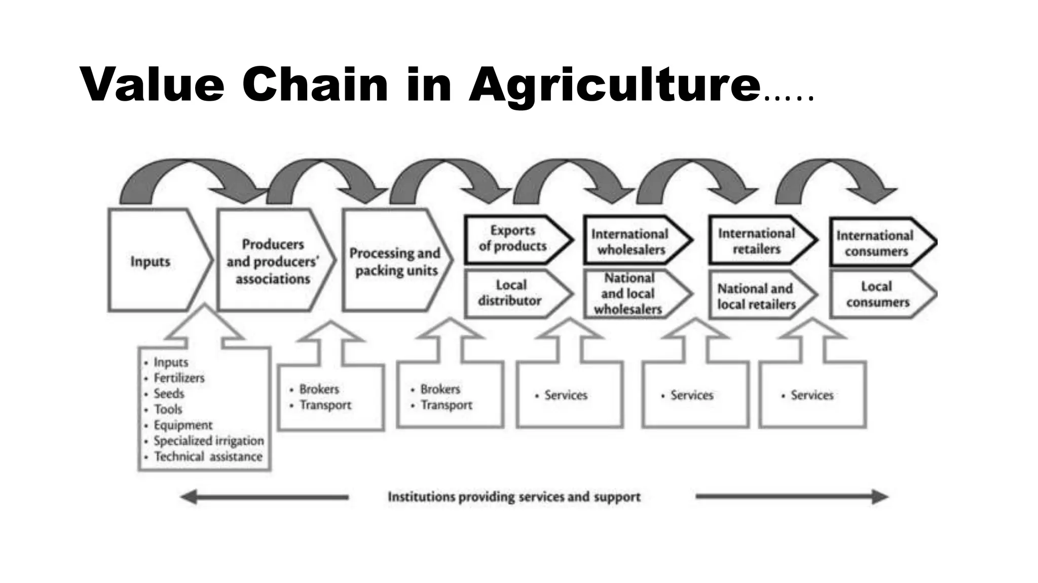 MARKETING value chain.pptx