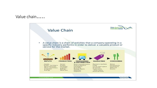 MARKETING value chain.pptx