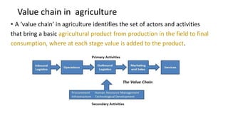 MARKETING value chain.pptx