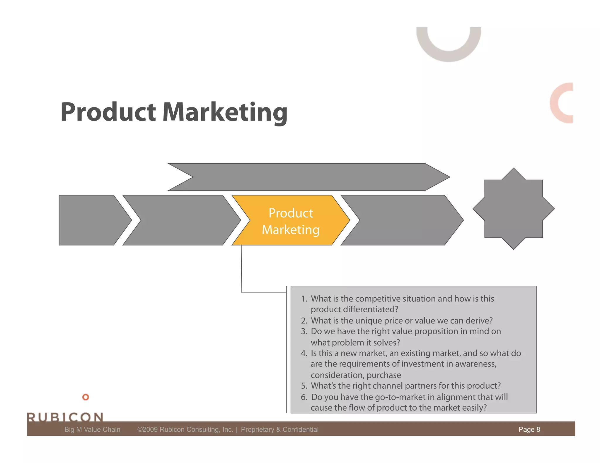 Marketing Value Chain | PPT