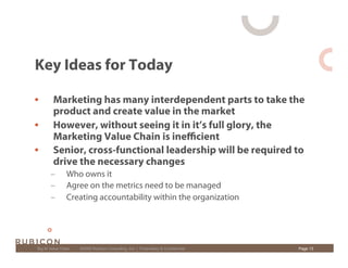 Marketing Value Chain | PPT