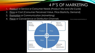 Marketing vs Advertising by J.R. Atkins MBA | PPT