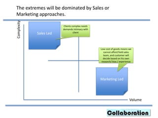 Marketing vs sales | PPTX