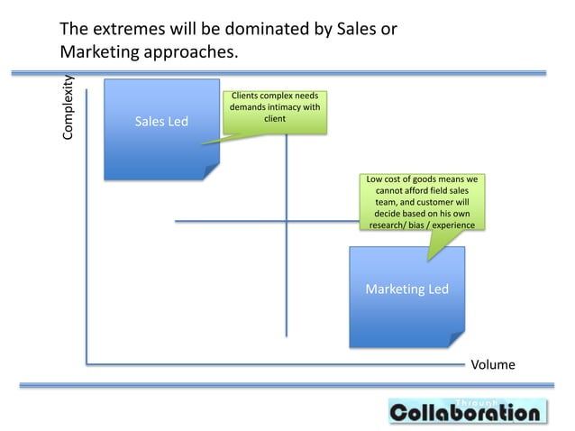Marketing vs sales | PPTX