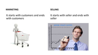 Marketing vs selling | PPTX