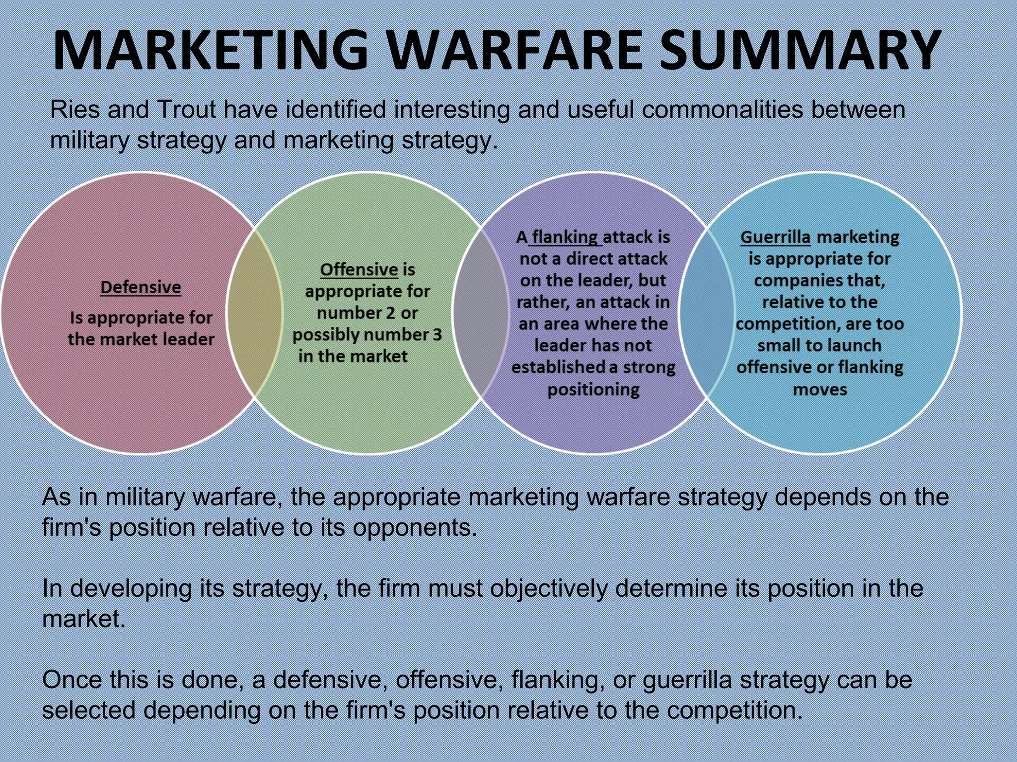 Marketing warfare | PPT