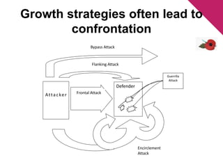 Marketing and the warfare metaphor | PPT