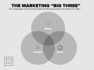 Marketing With Muscle | PPT