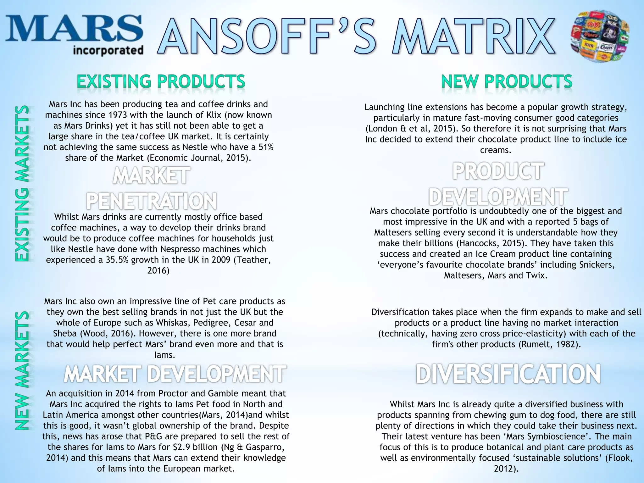 Mars Incorporated Marketing Analysis | PPTX