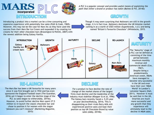 Mars Incorporated Marketing Analysis