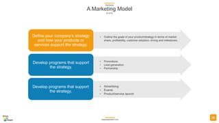 Marketing (Comprehensive) PowerPoint Presentation 167 slides with 6 ...
