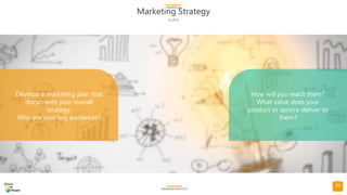 Marketing (Comprehensive) PowerPoint Presentation 167 slides with 6 ...