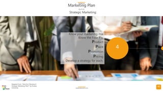 Marketing (Comprehensive) PowerPoint Presentation 167 slides with 6 ...