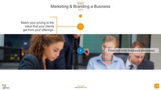 Marketing (Comprehensive) PowerPoint Presentation 167 slides with 6 ...