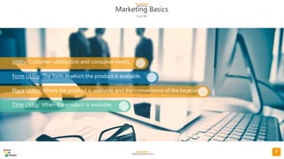 Marketing (Comprehensive) PowerPoint Presentation 167 slides with 6 ...