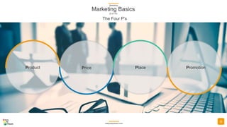 Marketing (Comprehensive) PowerPoint Presentation 167 slides with 6 ...