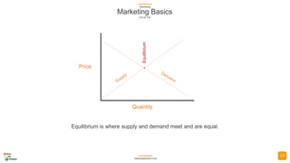 Marketing (Comprehensive) PowerPoint Presentation 167 slides with 6 ...