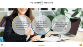 Marketing (Comprehensive) PowerPoint Presentation 167 slides with 6 ...