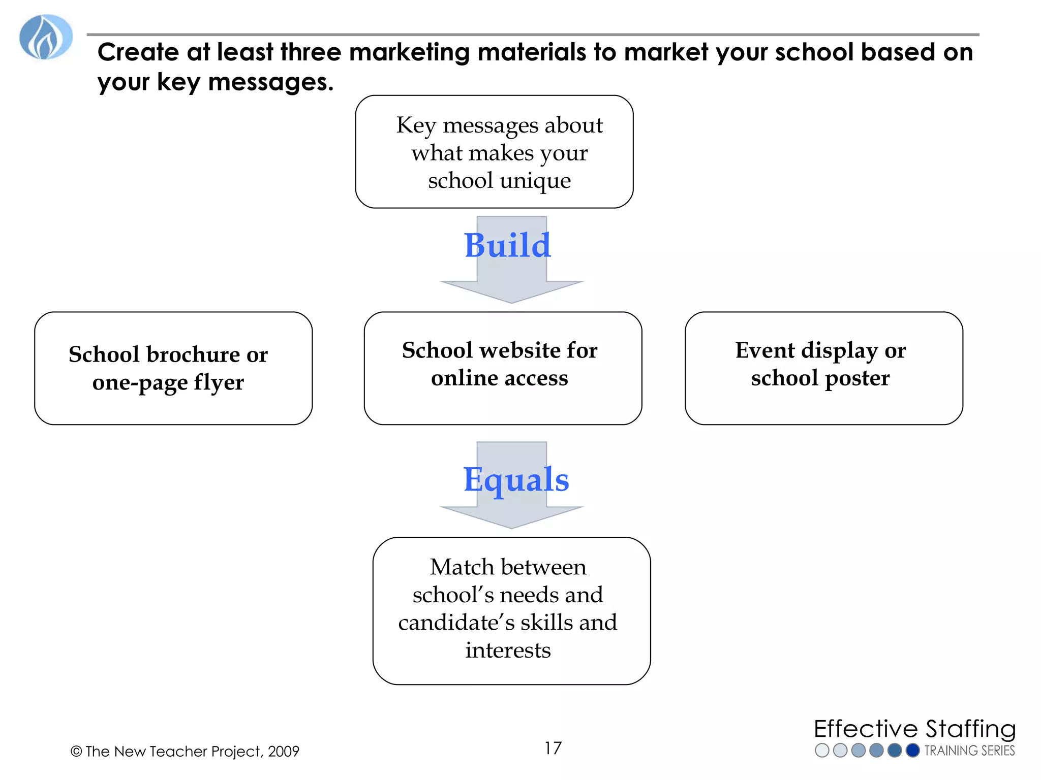 Marketing yourschool | PPT
