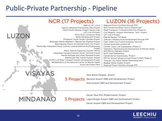 Metro Manila Market Insights | PDF