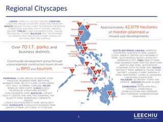Metro Manila Market Insights | PDF