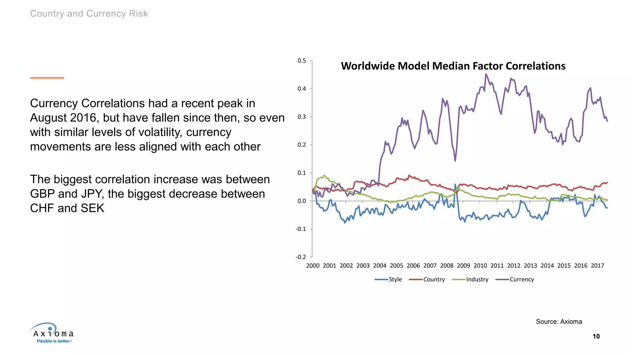 “Market Insights Through the Lens of a Risk Model” by Olivier d'Assier ...