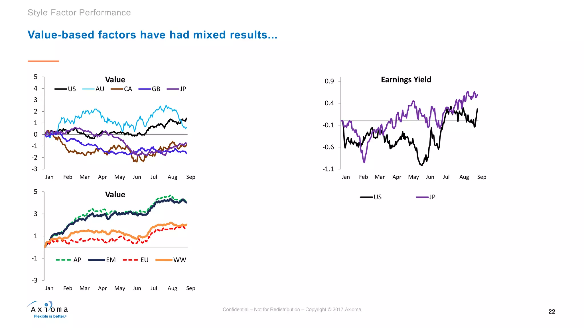 “Market Insights Through the Lens of a Risk Model” by Olivier d'Assier ...