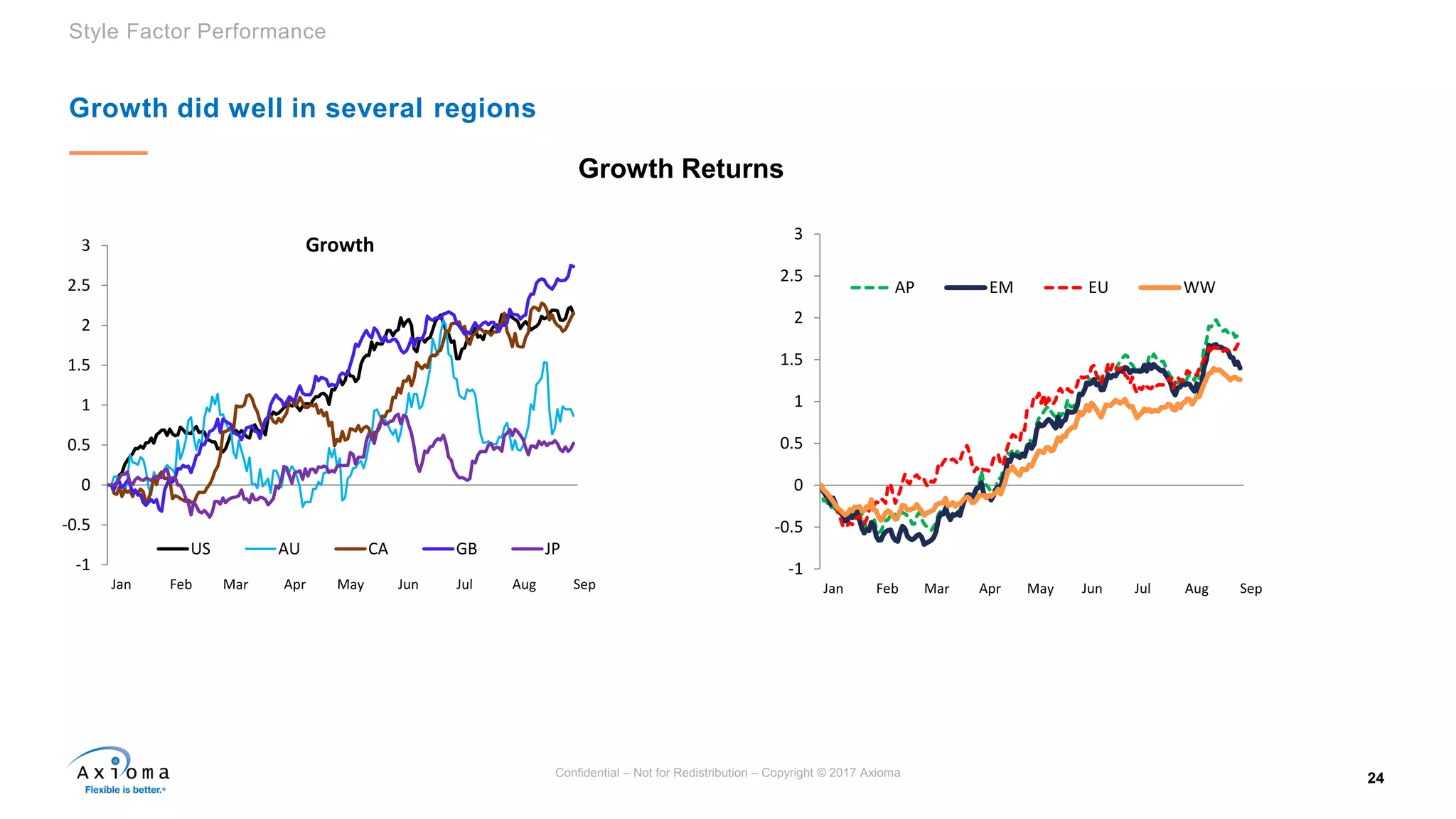 “Market Insights Through the Lens of a Risk Model” by Olivier d'Assier ...