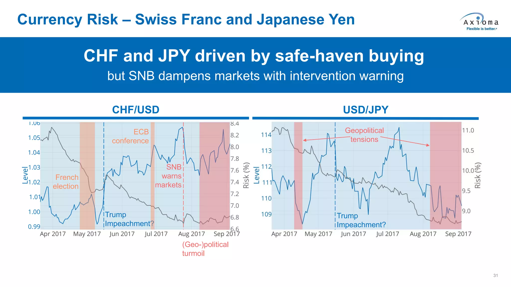 “Market Insights Through the Lens of a Risk Model” by Olivier d'Assier ...