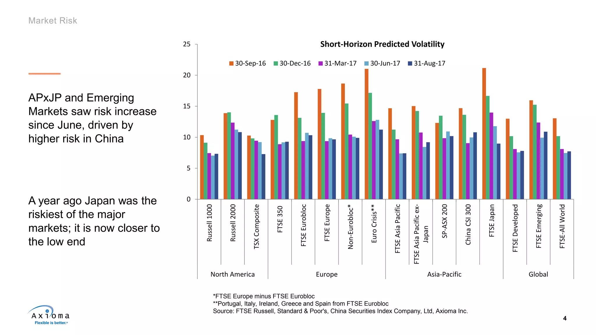 “Market Insights Through the Lens of a Risk Model” by Olivier d'Assier ...