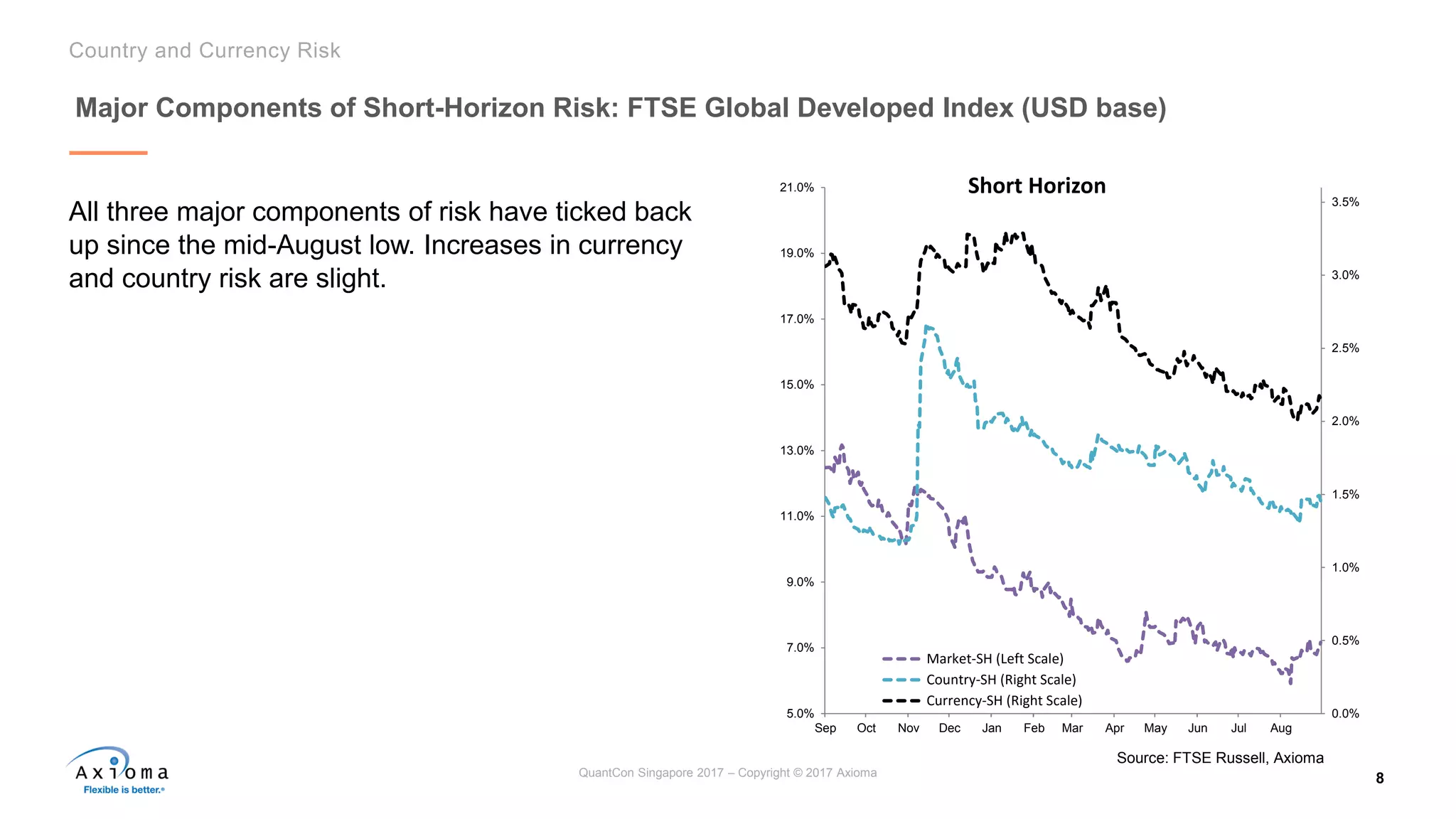 “Market Insights Through the Lens of a Risk Model” by Olivier d'Assier ...