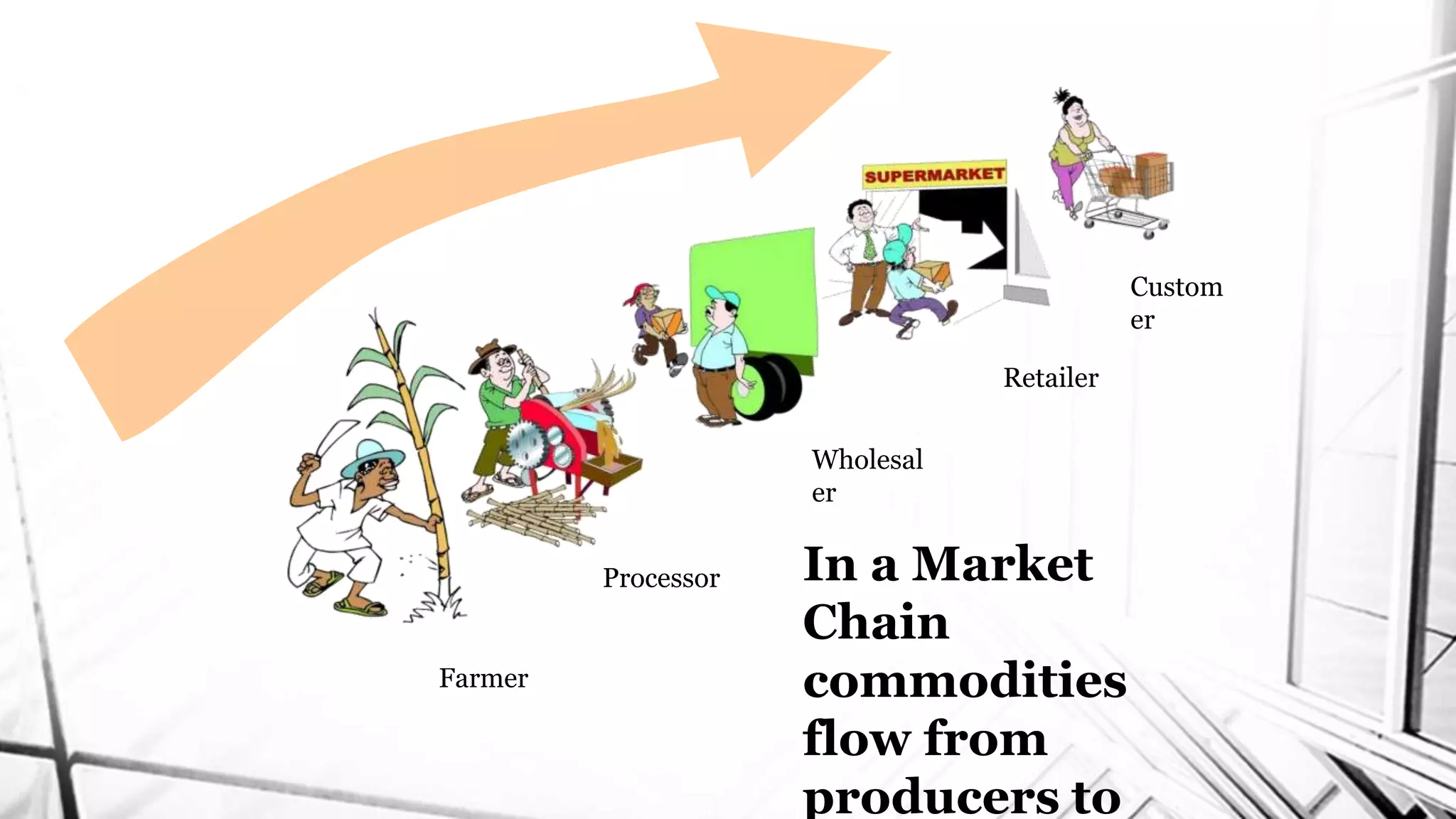 Market integration | PPTX