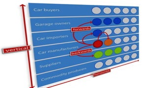 Market integration | PPTX
