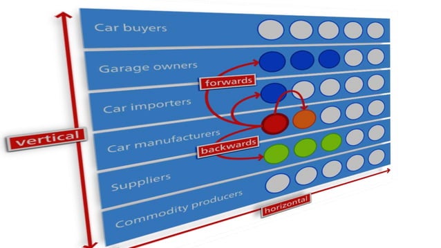 Market integration | PPTX